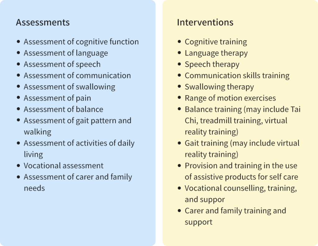 Comprehensive Guide to Stroke Recovery: Resources, Support, and ...